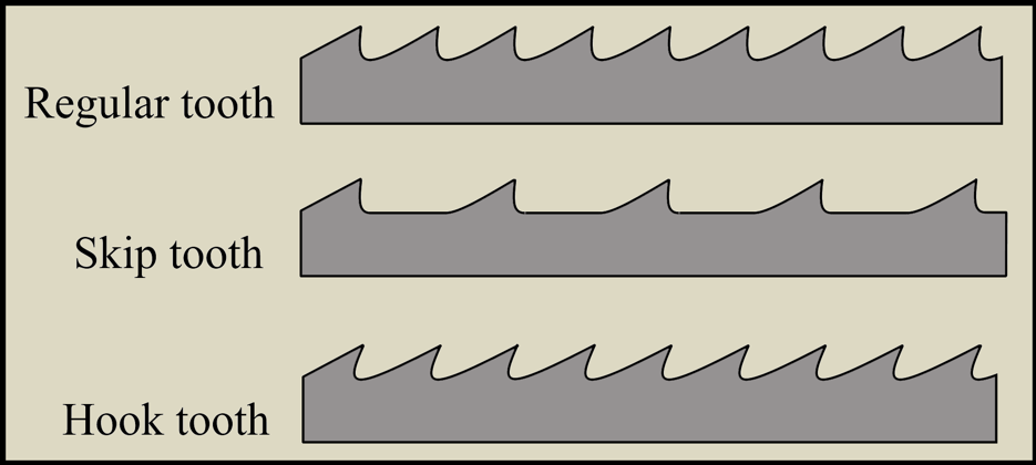 Use Code BANDSAW to receive 10% off your first order of bandsaw blades ...