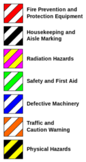 OSHA defines barricade as “an obstruction to deter the passage of ...